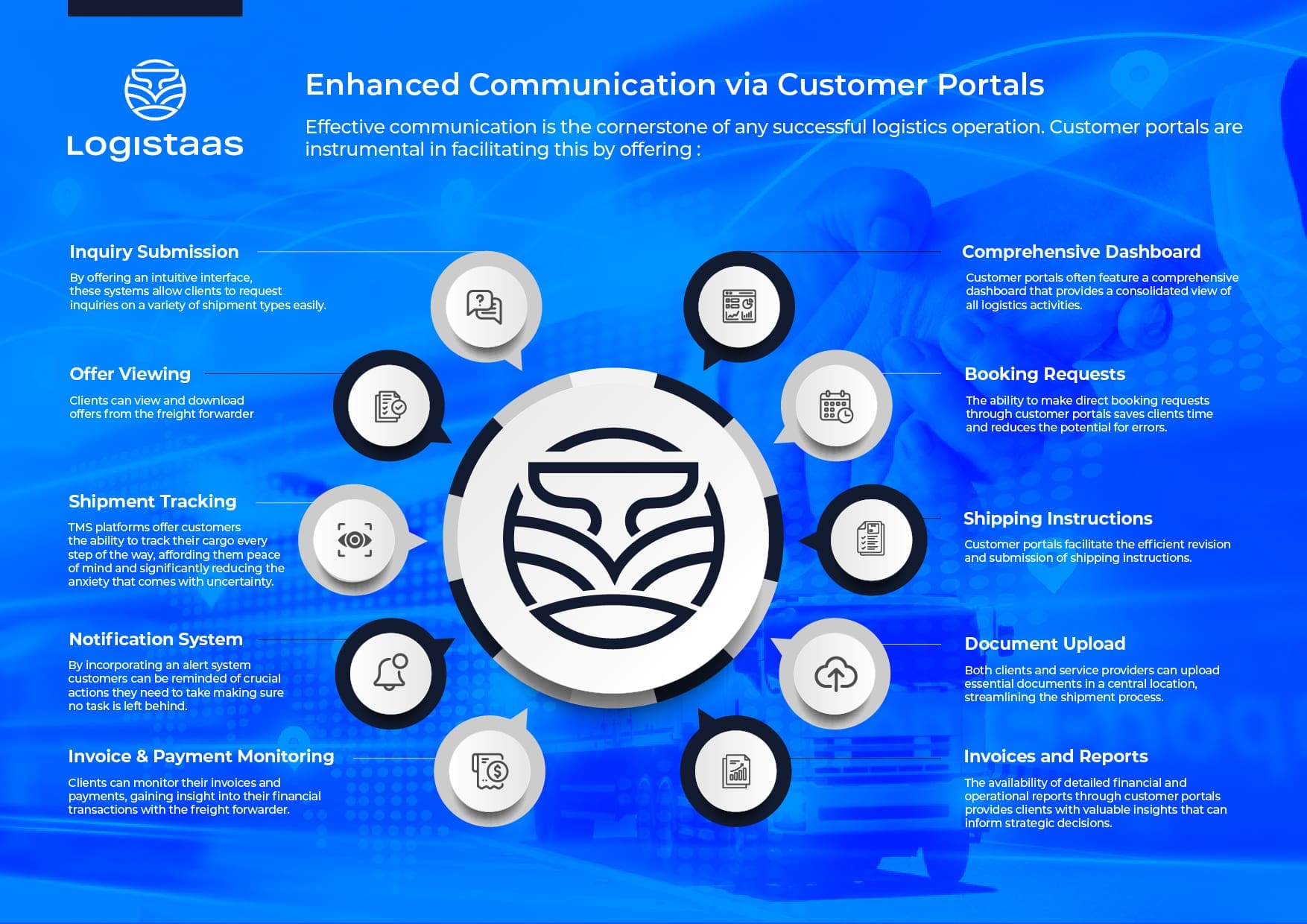 Customer-Centric Logistics: How TMS Transform Freight Forwarders ...
